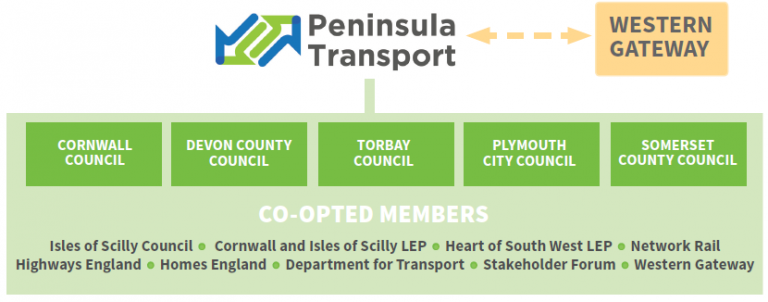 About | Peninsula Transport