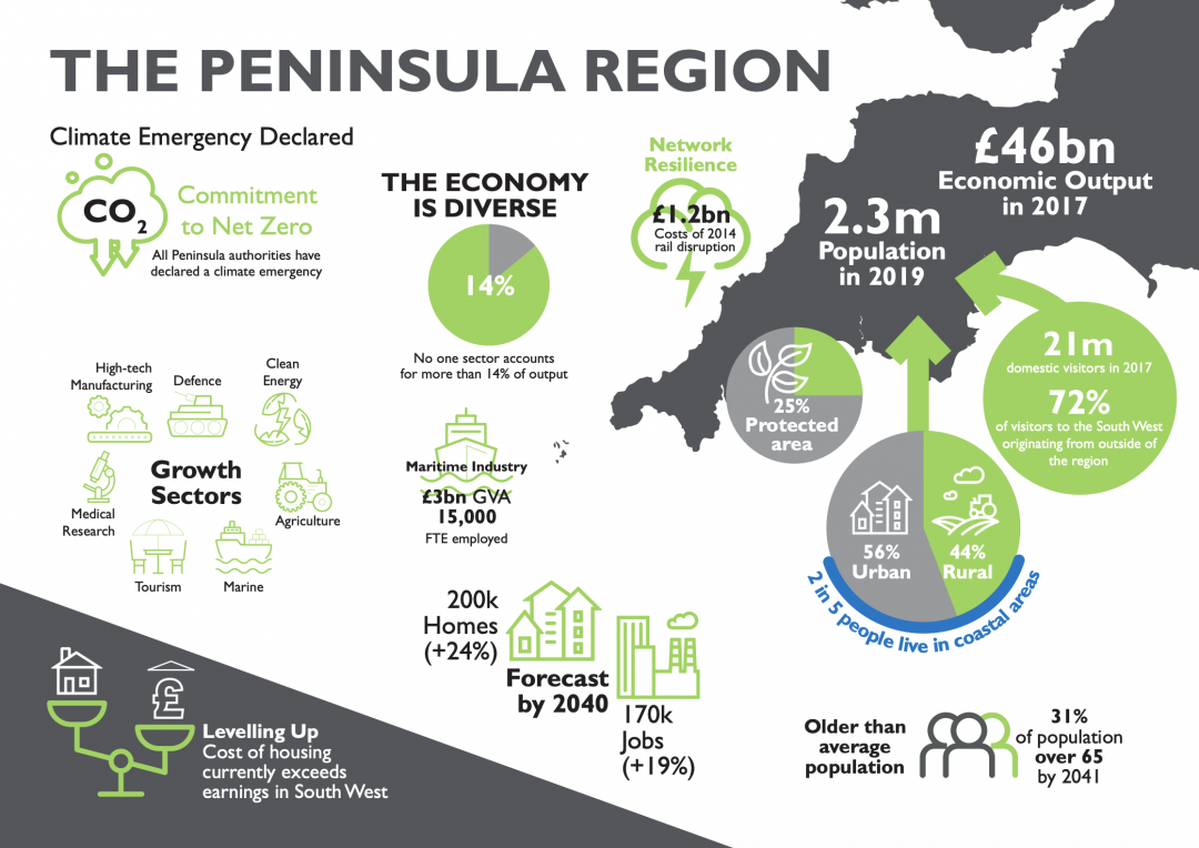 Peninsula Transport | Peninsula Transport Website