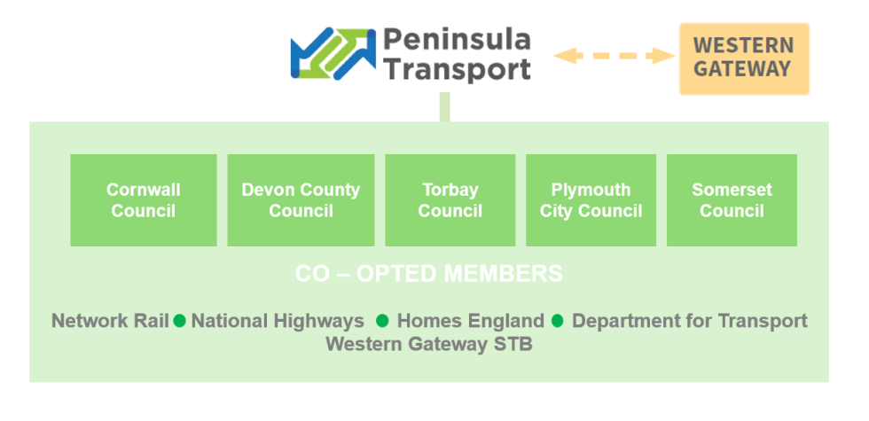 About us | Peninsula Transport